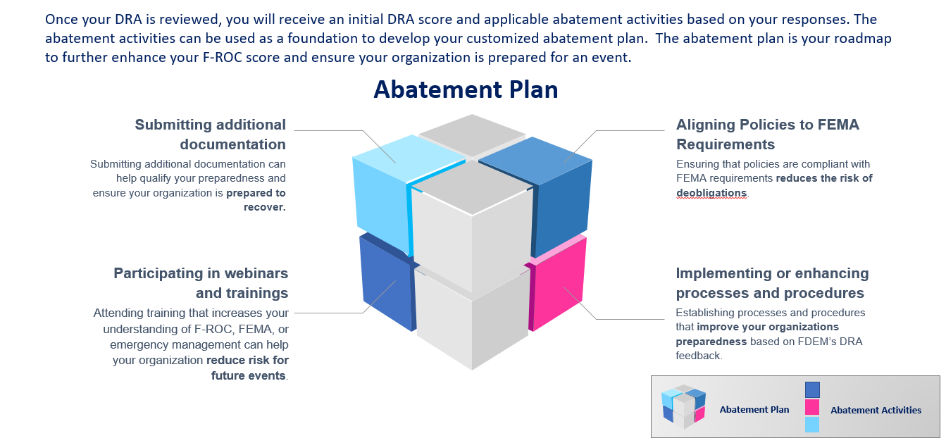 F-ROC | Florida Disaster